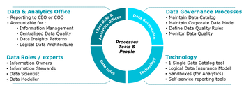 The Wave | How to succeed the insurance data monetization challenge