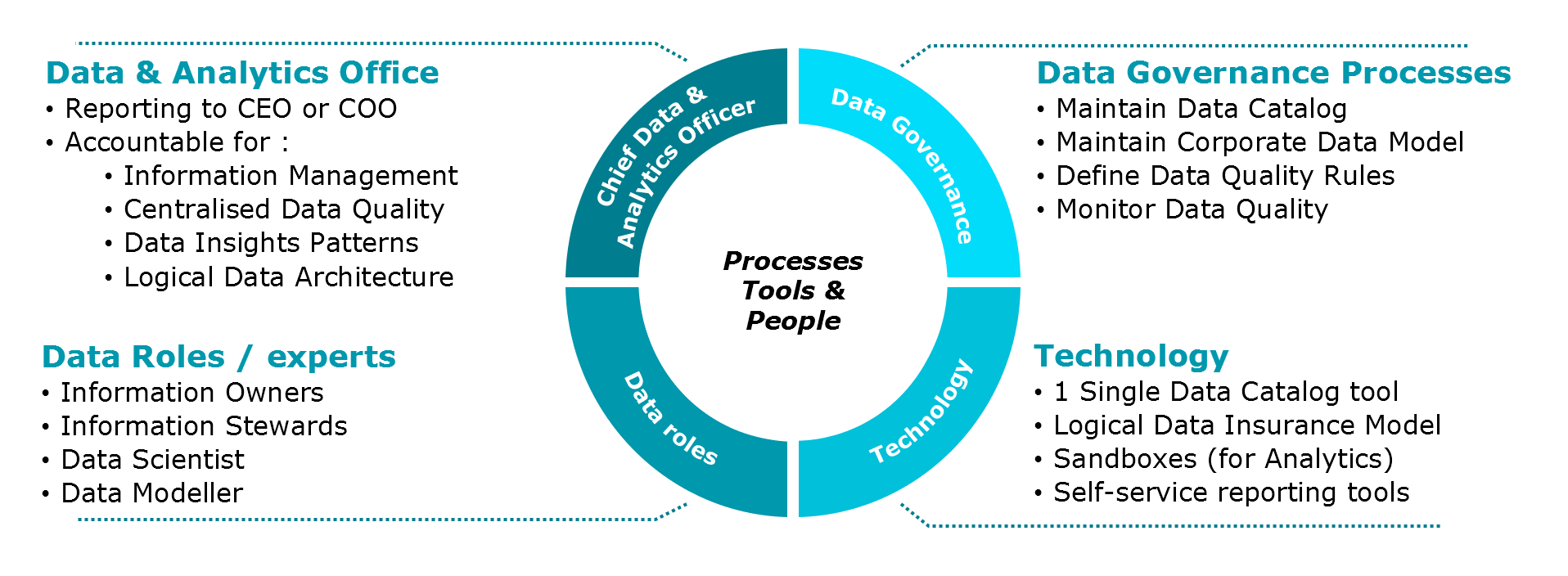 The Wave | How to succeed the insurance data monetization challenge