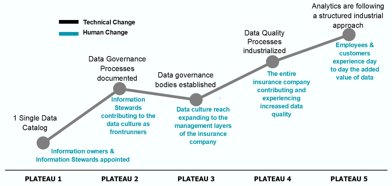 The Wave | How to succeed the insurance data monetization challenge