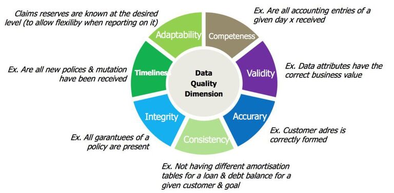 The Wave | How to succeed the insurance data monetization challenge