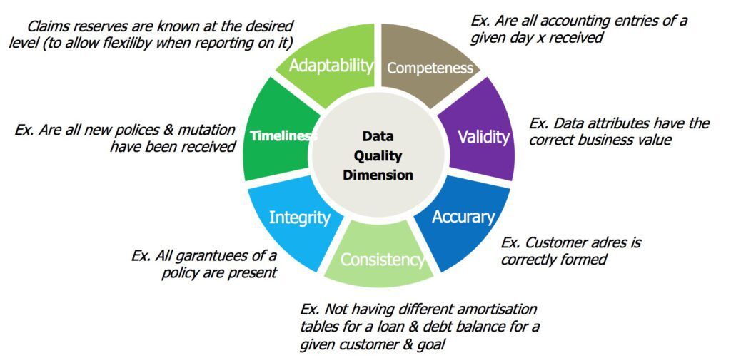 The Wave | How to succeed the insurance data monetization challenge